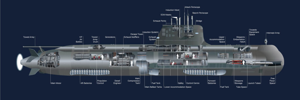Collins Class Submarine Sustainment - ASC
